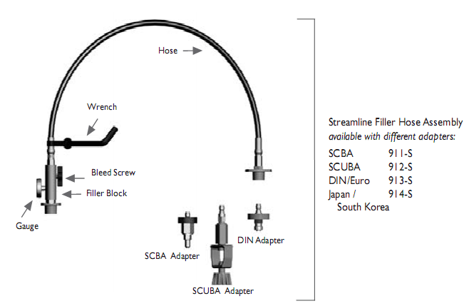 What does the line throwing Apparatus contain? - WINSAFE Fire Rescue